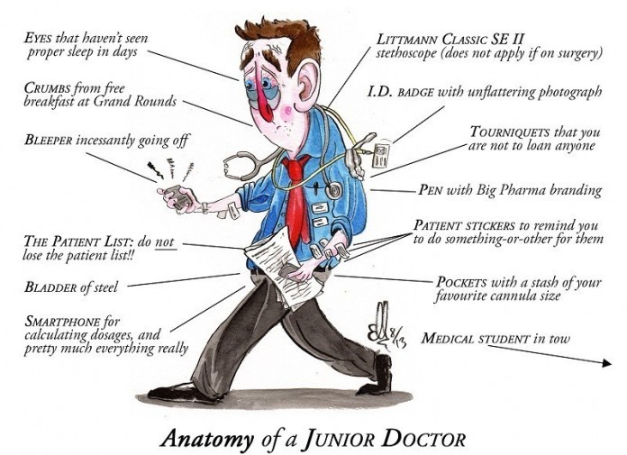 Caricatures of a Medical Student, an Intern, and a Paediatrician ...