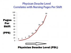 New Study: Physician Douche Level Correlates With Number Of Nursing ...