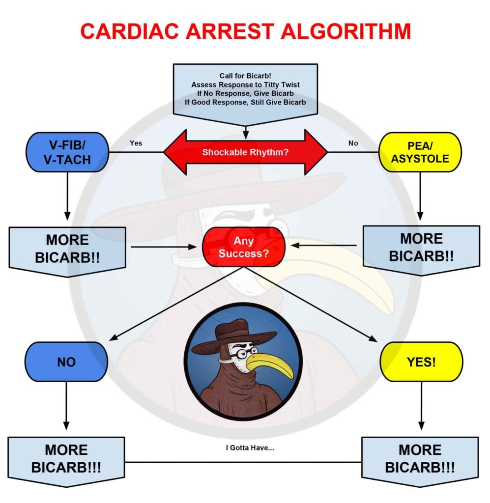 ICU Team Figures Out What Their Code Needs: More Bicarb! | GomerBlog