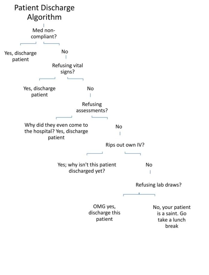 How to Know When Your Patient is Ready for Discharge | GomerBlog