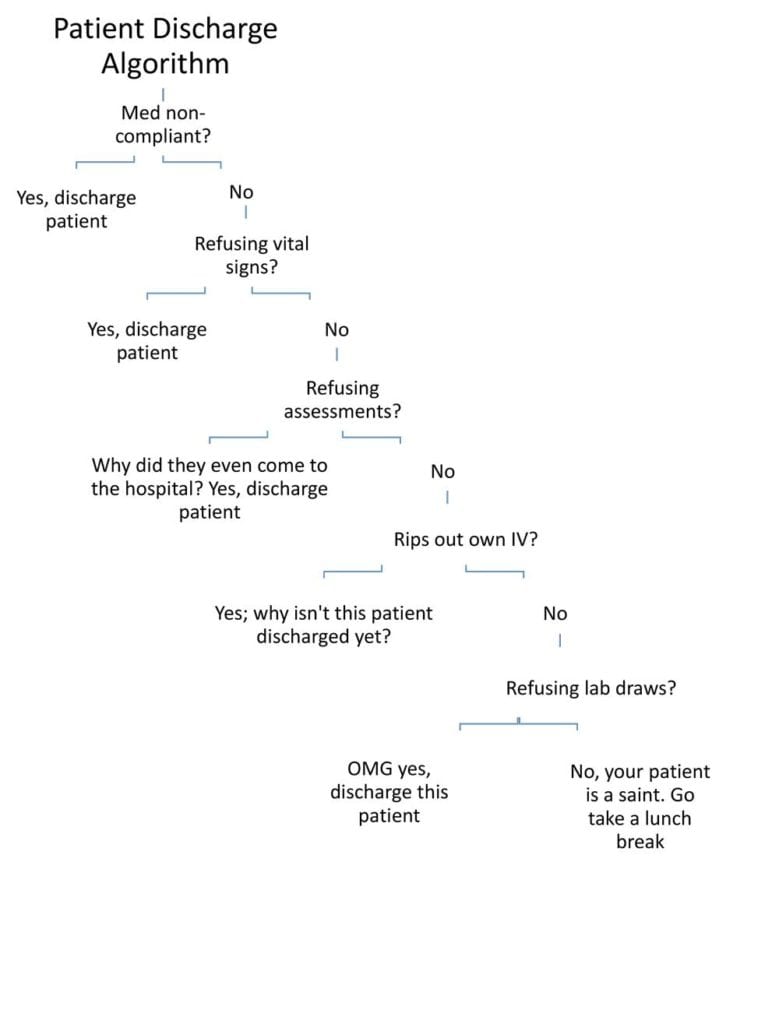 How to Know When Your Patient is Ready for Discharge | GomerBlog