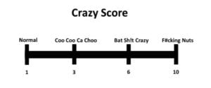 Move Over Pain Score….the Crazy Score is Here! | GomerBlog